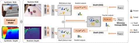 Figure 4 From Unseen Object Instance Segmentation With Fully Test Time Rgb D Embeddings