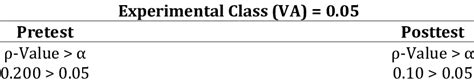Data Normality Test Using SPSS Version Download Scientific Diagram