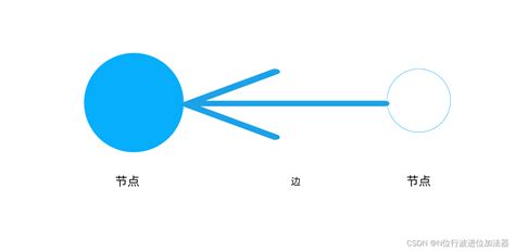 使用python实现广度优先搜索：查找图中芒果卖家 Csdn博客