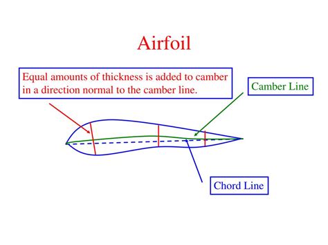 Ppt Ae 1350 Lecture Notes 7 Powerpoint Presentation Free Download