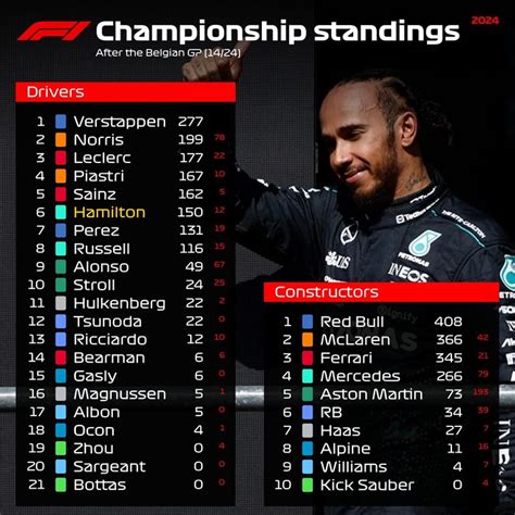 Así Quedaron Las Posiciones De La Formula 1 Tras La Descalificación De