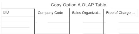 Hi All I Would Like To Create A Uniqueidnumber For Each Row In The One Created Olap Table