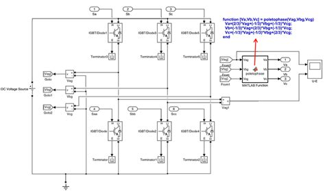 Trouble With Bldc Modeling By Simulink