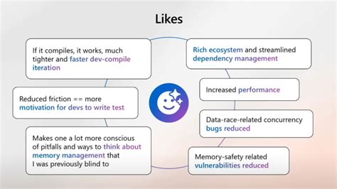 Russinovich Microsoft Is All In On Rust Premium Thurrott Com