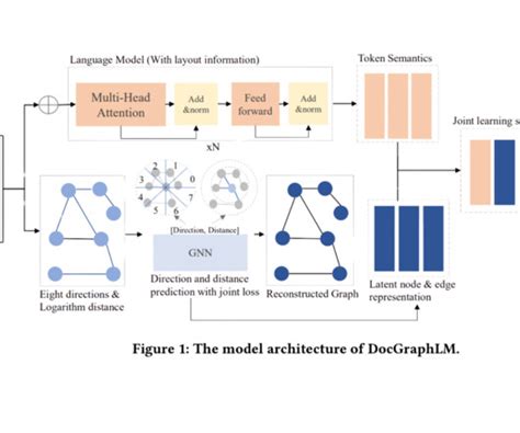 Data Extraction Artificial Intelligence Zone
