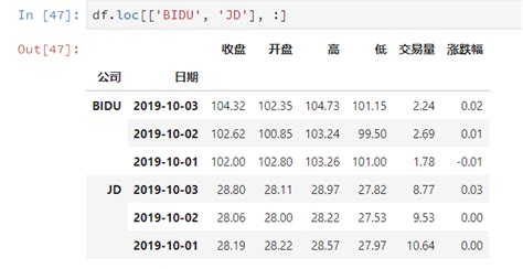 Pandas的简单使用（查询）pandas 查找 Csdn博客