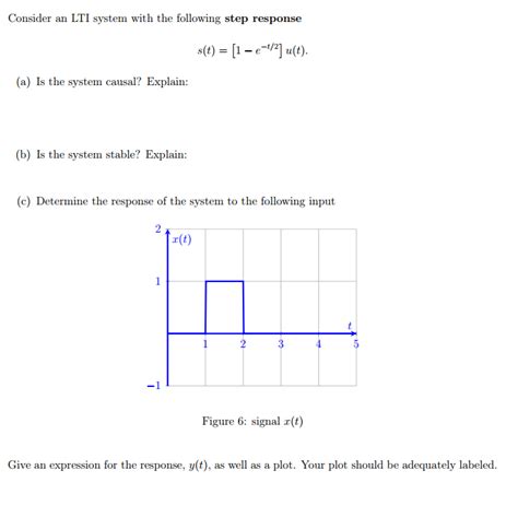 Solved Consider An LTI System With The Following Step Chegg Com
