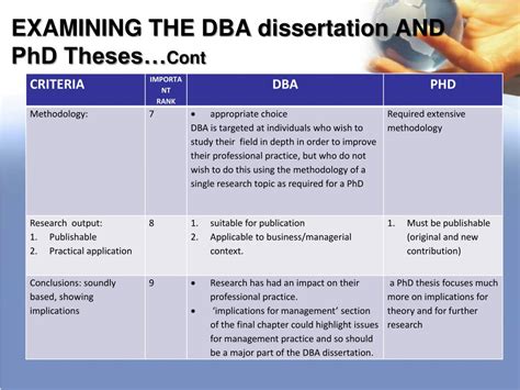 PPT DOCTORATE IN BUSINESS ADMINISTRATION DBA PowerPoint Presentation ID