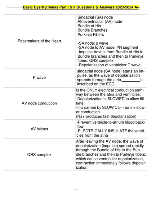 Basic Dysrhythmia Relias Comprehensive Exam Review Solution Dysrhythmias Interpretation