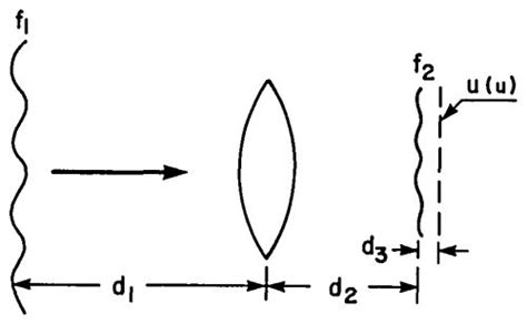 System Used For Calculating Superposition Of Two Grating Fields
