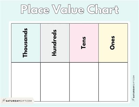 Place Value Chart Printable Free Printable