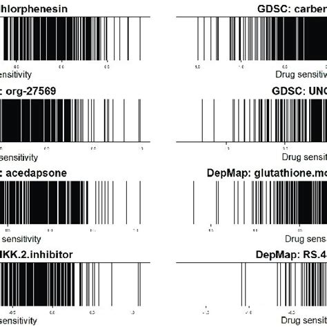 Drug Sensitivities Of Gdsc And Depmap Databases Each Of The Four Drugs Download Scientific