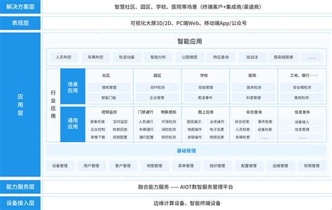 人工智能物联应用系统 小视科技（江苏）股份有限公司