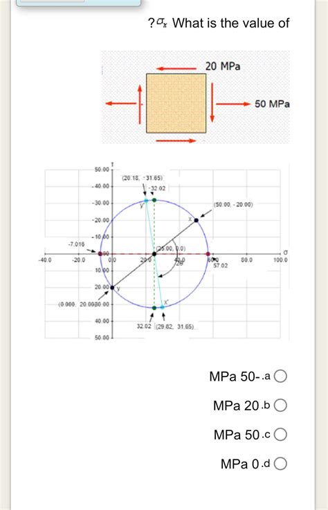 Solved σx What is the value ofMPa 50 aMPa 20 bMPa 50 cMPa Chegg com