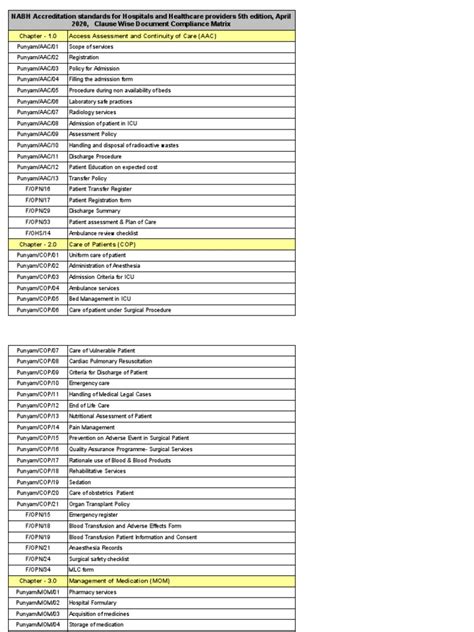 10 D125 Document Compliance Matrix 2020 Pdf Sterilization Microbiology Patient