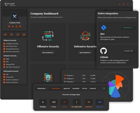 Nordic Defender 1 Nordic Crowd Powered Mssp
