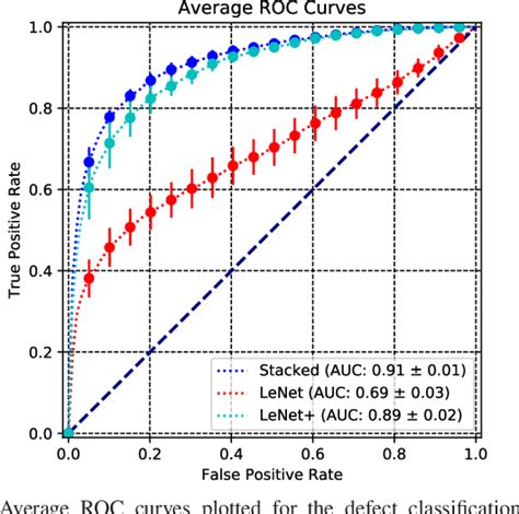 Figure 8 From Defect Classification And Detection Using A Multitask Deep One Class Cnn