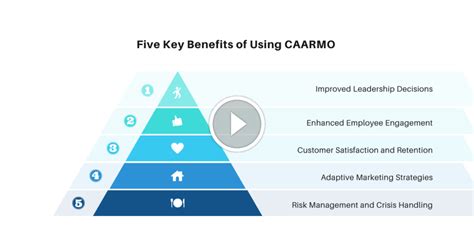 5 Ways Caarmo Marries Data And Emotional Intelligence For Smarter