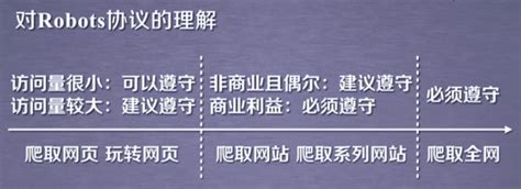 python爬虫之robots协议 梁飞宇 博客园