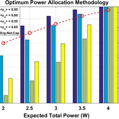 Proposed Power Allocation Methodology And Ergodic Capacity For A 4 × 4 Download Scientific