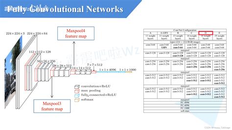 霹雳吧啦wz语义分割学习笔记p3霹雳吧啦wz分类笔记 Csdn博客 霹雳吧啦wz语义分割学习笔记p3霹雳吧啦wz分类笔记 Csdn博客