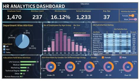 vinayak d ureti on linkedin analytics tableau tableaudesktop