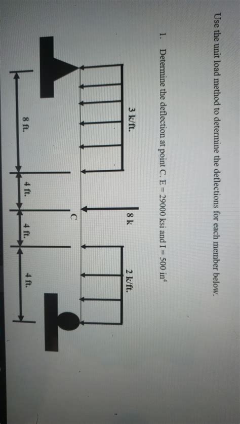 Solved Use The Unit Load Method To Determine The Deflections Chegg Com