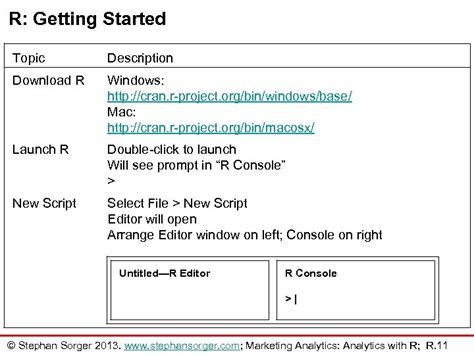 Cran R Project Org Download Windows Lasemhuman
