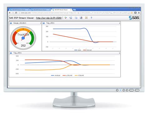 Sas Analytics For Iot Sas