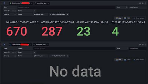 group by terms does not work in alert rules · issue 57 · grafana opensearch datasource · github