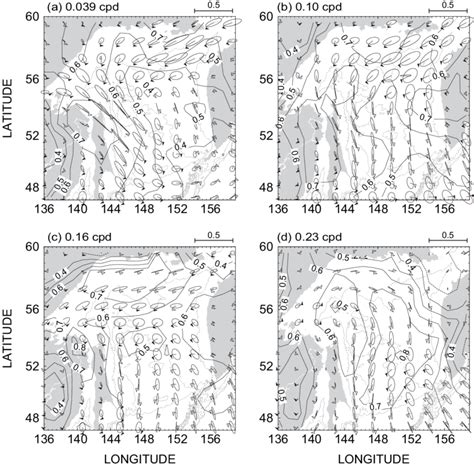Variance Ellipses Of The Wind Stress Correlated With The First Eof N M