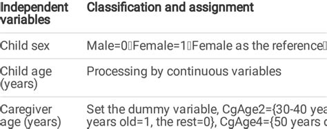 Multiple Linear Stepwise Regression Analysis Download Scientific Diagram
