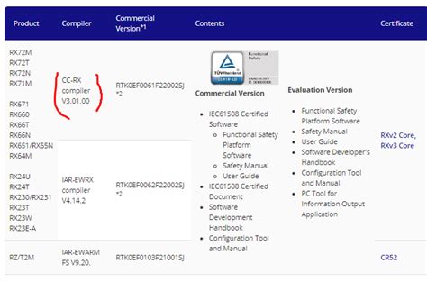 CC RX For SIL3 Software Package Forum RX MCU Renesas Engineering Community