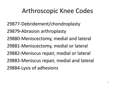 Current Trends In Arthroscopic Surgery Pdf