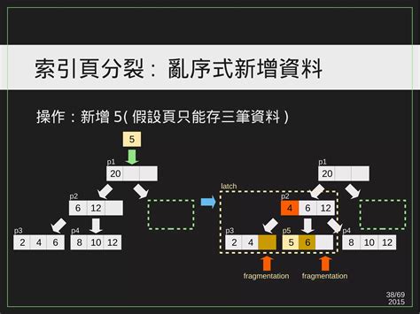 談 Uber 從 Postgresql 轉用 Mysql 的技術爭議 Pdf Databases Computer Software And Applications