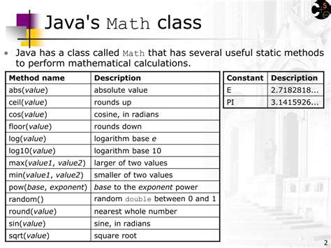 Ppt Java Math Class Methods And Returns Examples Included Powerpoint