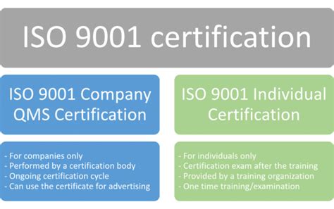 ISO Certification How To Do It