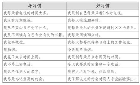 你是自己的主人 知乎