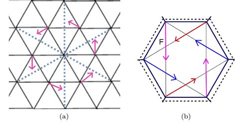 Figure 1 From Generalized Time Reversal Symmetry And Effective Theories