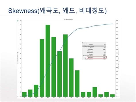 Tableau 라이브 온라인 교육 통계 분석 Statistics Ppt