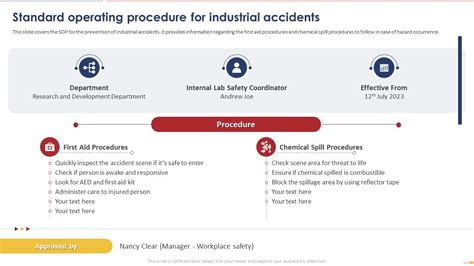 Collection Of Standard Operating Procedures Powerpoint Ppt Template Bundles Ppt Sample