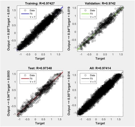 Training Regression Download Scientific Diagram