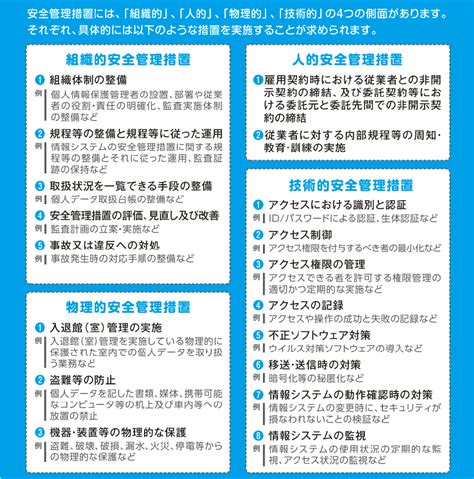 いよいよ施行改正個人情報保護法 改正された個人情報保護法が5月30日施行 AIによるメール 監査監視 IoTデータベースなら