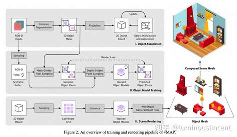 Cvpr2023的视觉定位新思路 知乎
