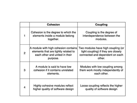 Effective Modular Design Pptx