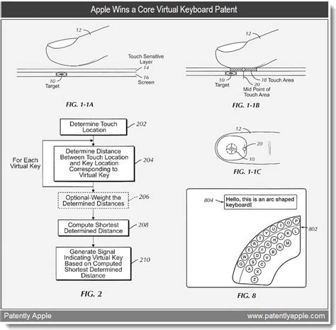 Apple Wins Pages And Core Ios Virtual Keyboard Patents Patently Apple