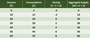What Is Aggregate Supply Curve Formula And Components The Investors Book