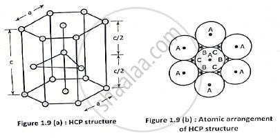 With Neat Diagram Of Unit Cell Explain The Structure Of Hcp Crystal