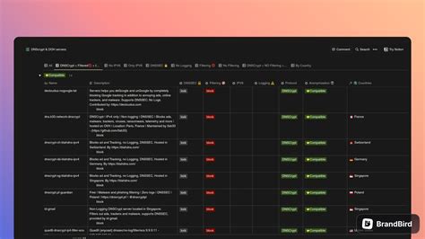 human friendly dnscrypt and doh proxy resolver database in notion r notion