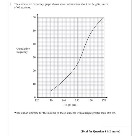 Gcse Edexcel Maths Estimating Gradients And Areas Under Graphs The Cumulative Frequency Graph S